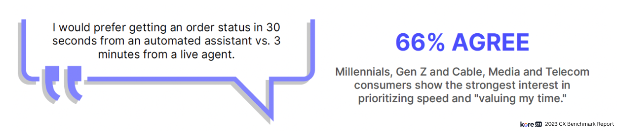 Fact or Fiction: Debunking the Top Conversational AI Myths